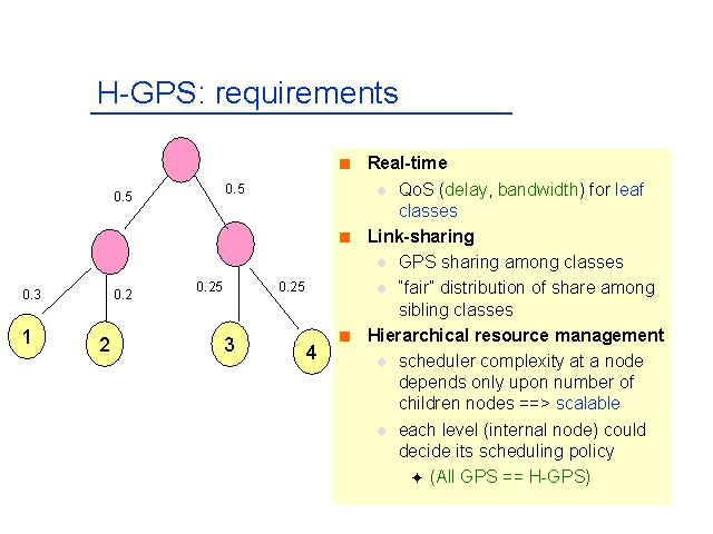 H-GPS: requirements