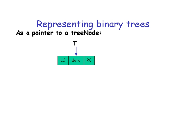 Representing binary trees