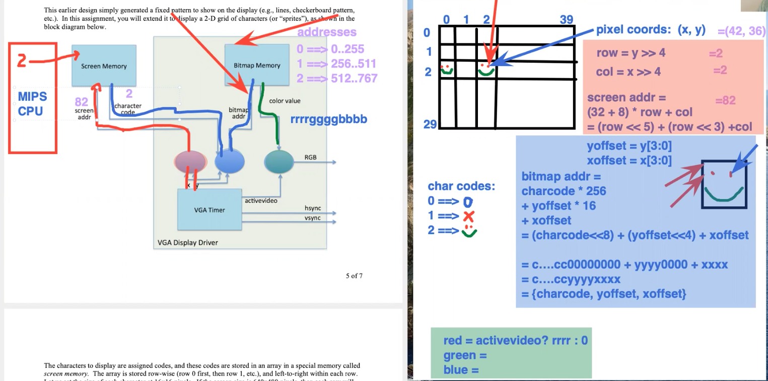 COMP 541: Digital Logic and Computer Design | Spring 2022 Course Website