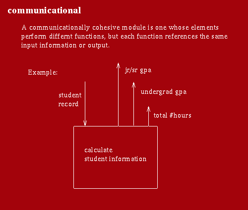 COMP 145: Module Cohesion
