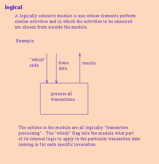 COMP 145: Module Cohesion