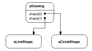 Guide to Notation