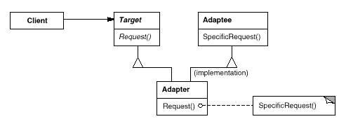 Adapter
